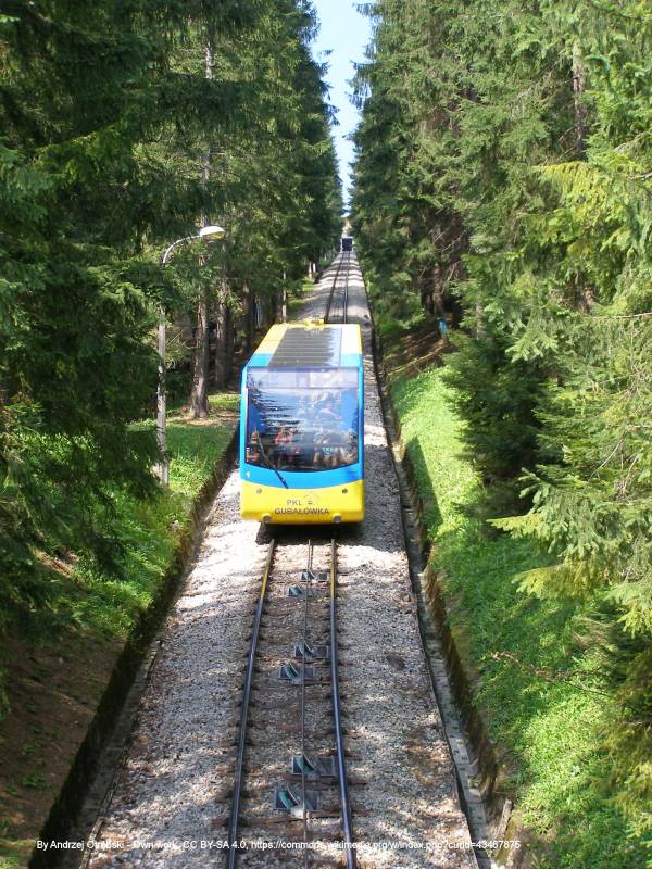 Kolejka linowo-terenowa na Gubałówkę - Atrakcje turystyczne - Odkrywcza ...