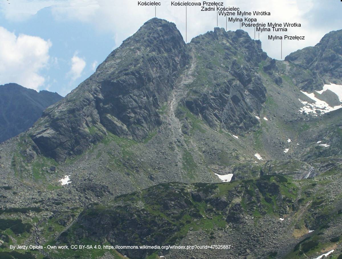 Kościelec (2155 m n.p.m.) - Atrakcje turystyczne - Odkrywcza turystyka